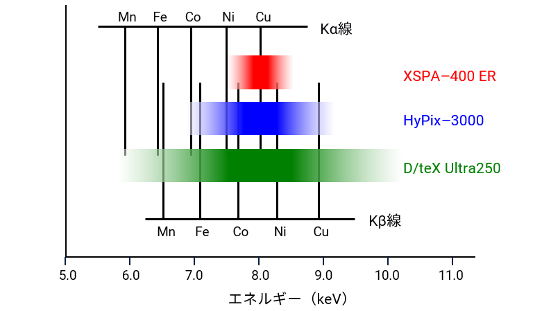 B-XRD1013 - 新型検出器XSPA-400 ERを用いた鉄基アモルファス・鉄基ナノ結晶薄帯中の微量結晶相の検出